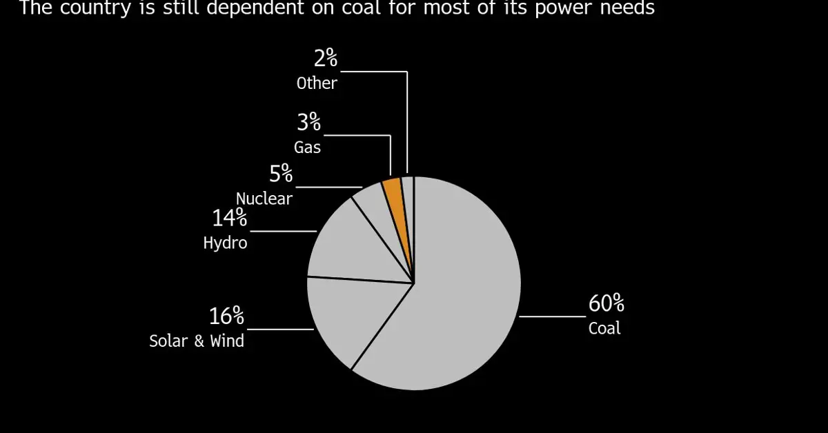 China’s Gas Sector Lobbies for More Power Plants to Boost Demand