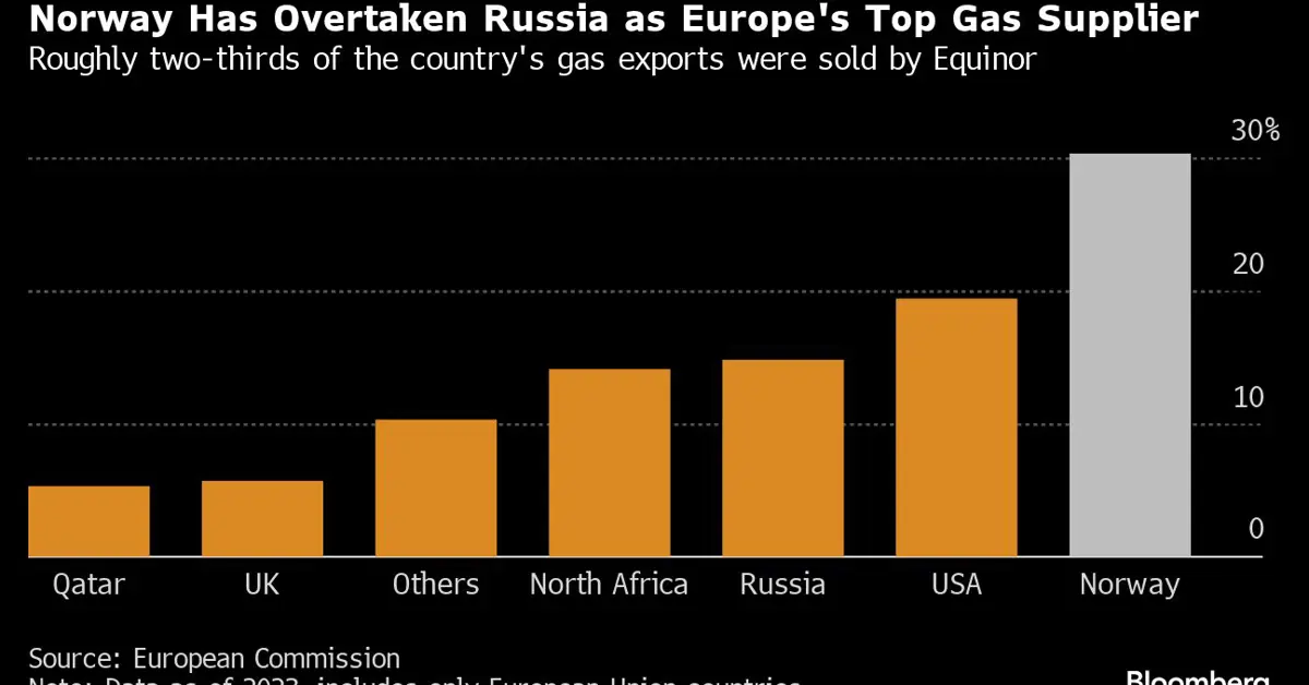 European Gas Faces Crunch Time as Norway Enters Repair Season