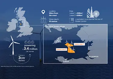 bp enters UK offshore wind power sector | Energy Connects