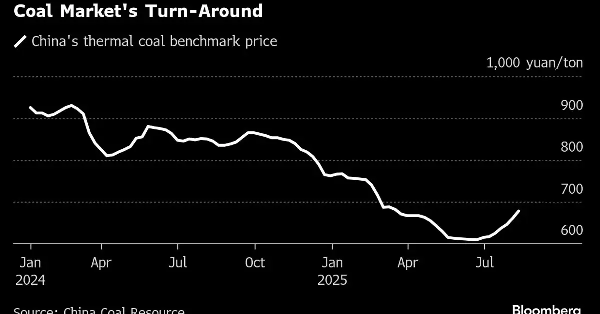 Chinese Thermal Coal Hits 5-Month High on Heat and Disruptions