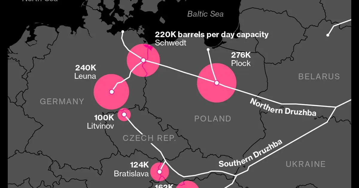 Poland Says Russia Stops Oil Flows Via Key Druzhba Pipeline