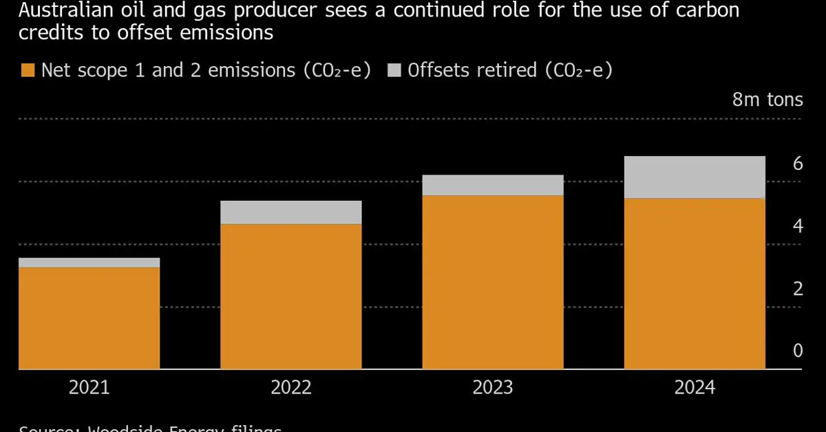 Carbon Credits Needed for Hard to Curb Emissions, Woodside Says