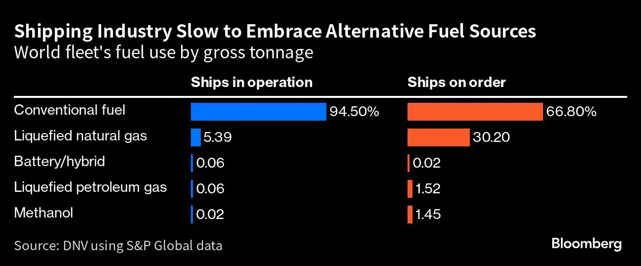 Cargill Tests 123-Foot-Tall Sails in Effort to Slash Fuel