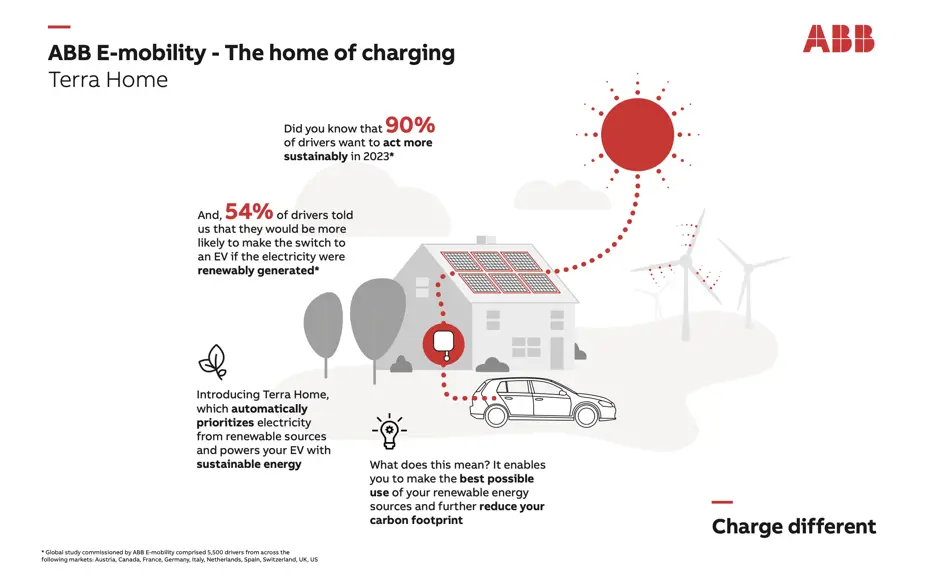 New ABB E-mobility home charging solution helps drivers realise their sustainable mobility goals