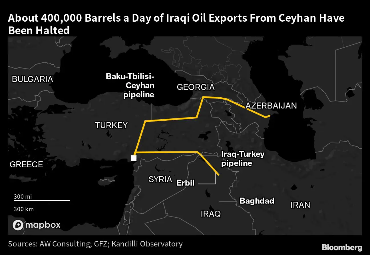 Iraq, Kurds Agree to Resume Oil Exports Via Turkey This Week