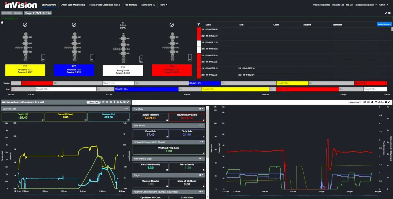 Wellhead Systems updates digital completion technology