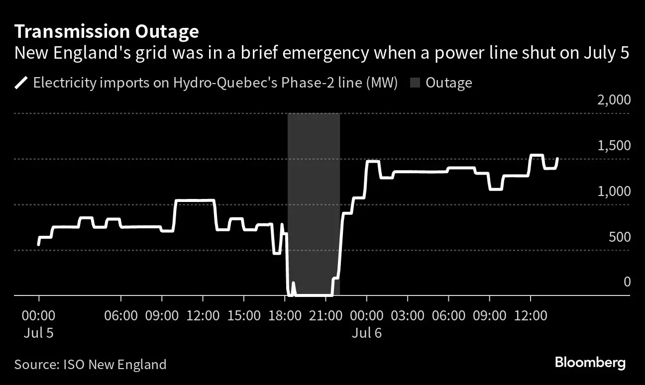 Wildfire Smoke Triggered New England Grid Emergency