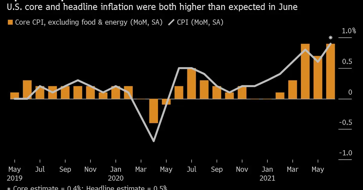 BOE’s Mann Says Global Inflation Today is Different from 1970s
