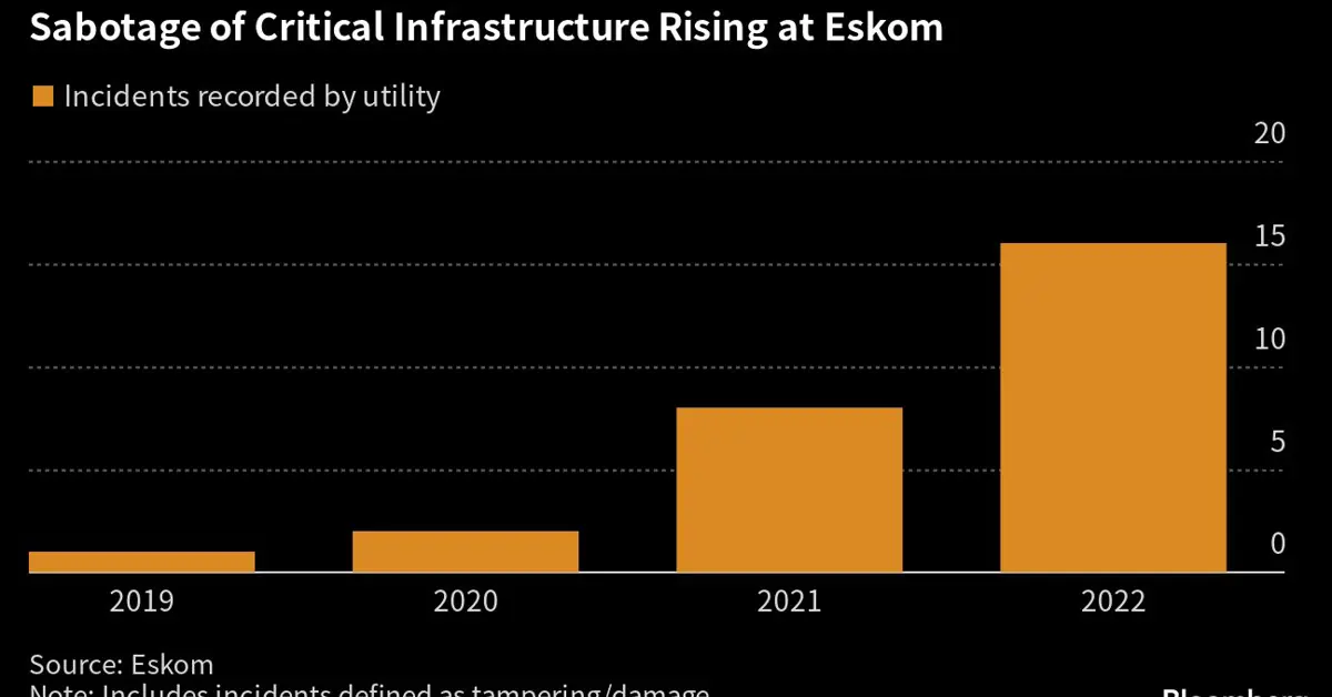 Eskom Warns South Africa Faces Record Power Cuts This Winter