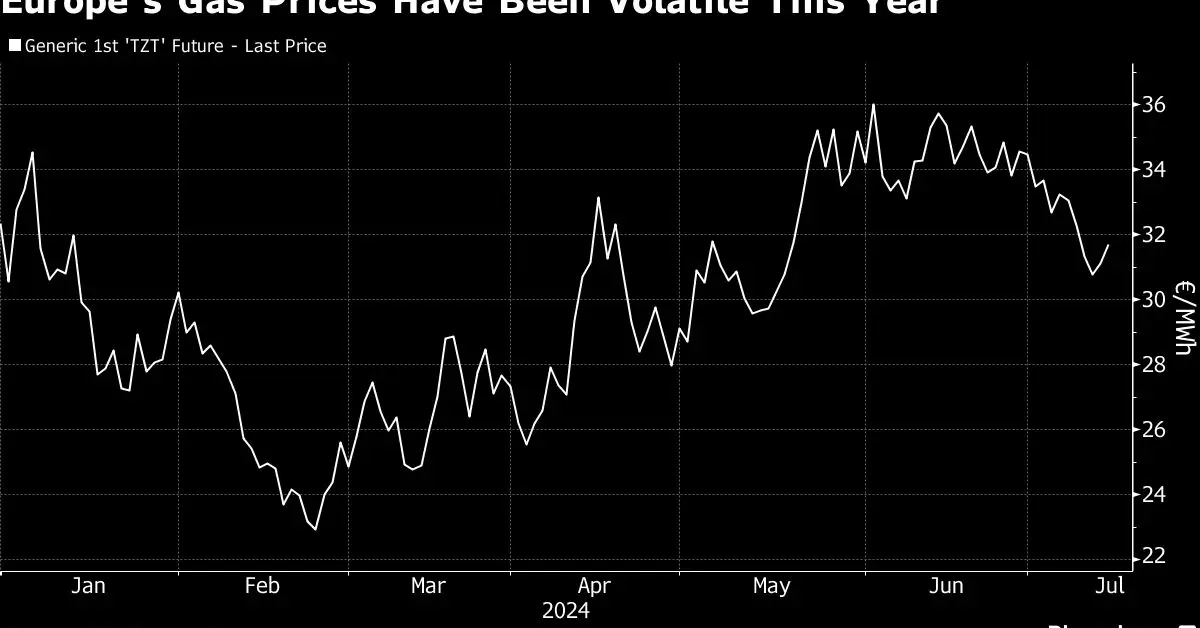 European Gas Prices Rise After Global Supply Risks Resurface
