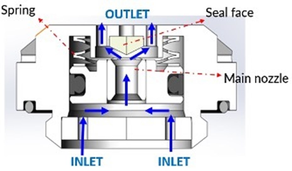 Autonomously Controlling The Conformance Of Fluid Injection In Carbonate Reservoirs