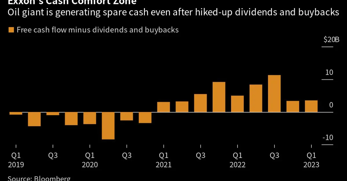 Exxon, Chevron Profits Are Booming as If Oil Was $145 a Barrel