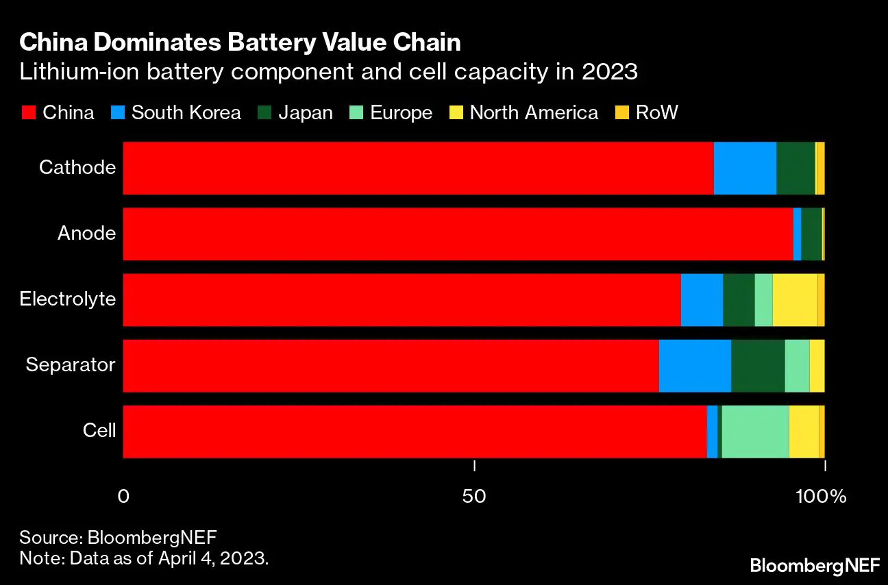 Cummins, Daimler and Paccar Partner on $3 Billion Battery Plant for ...