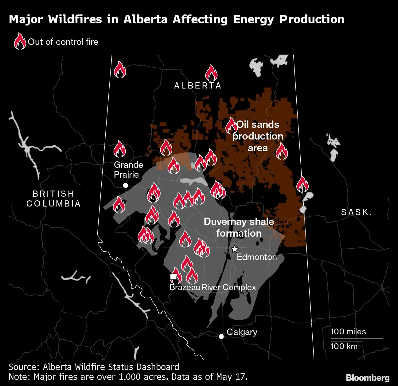 Alberta Wildfires Persist as Outages Weigh on Canadian Oil