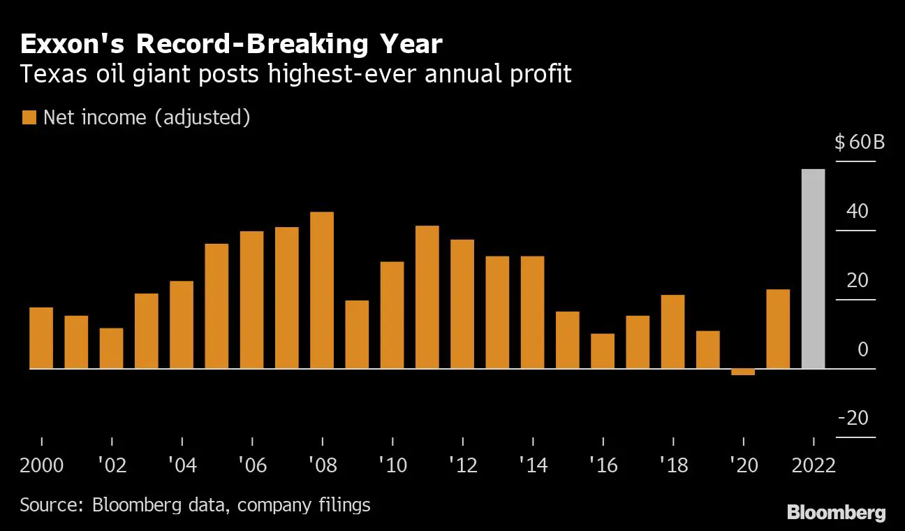 Exxon’s Trading Ambitions Mean Culture Shift to More